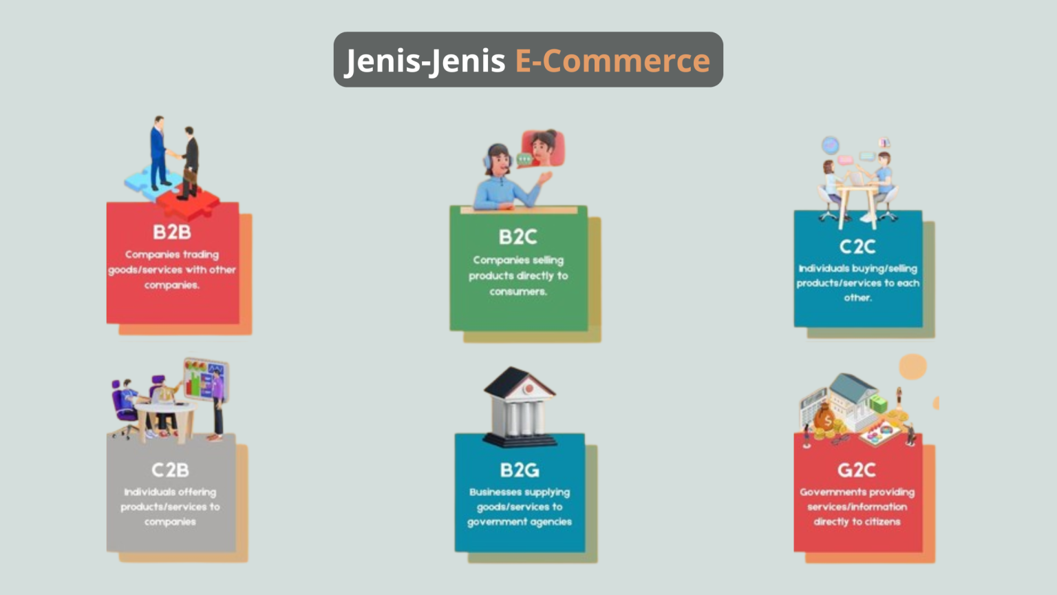 Jenis-Jenis E-Commerce: Pengertian dan Contoh Praktis - Adsind.id